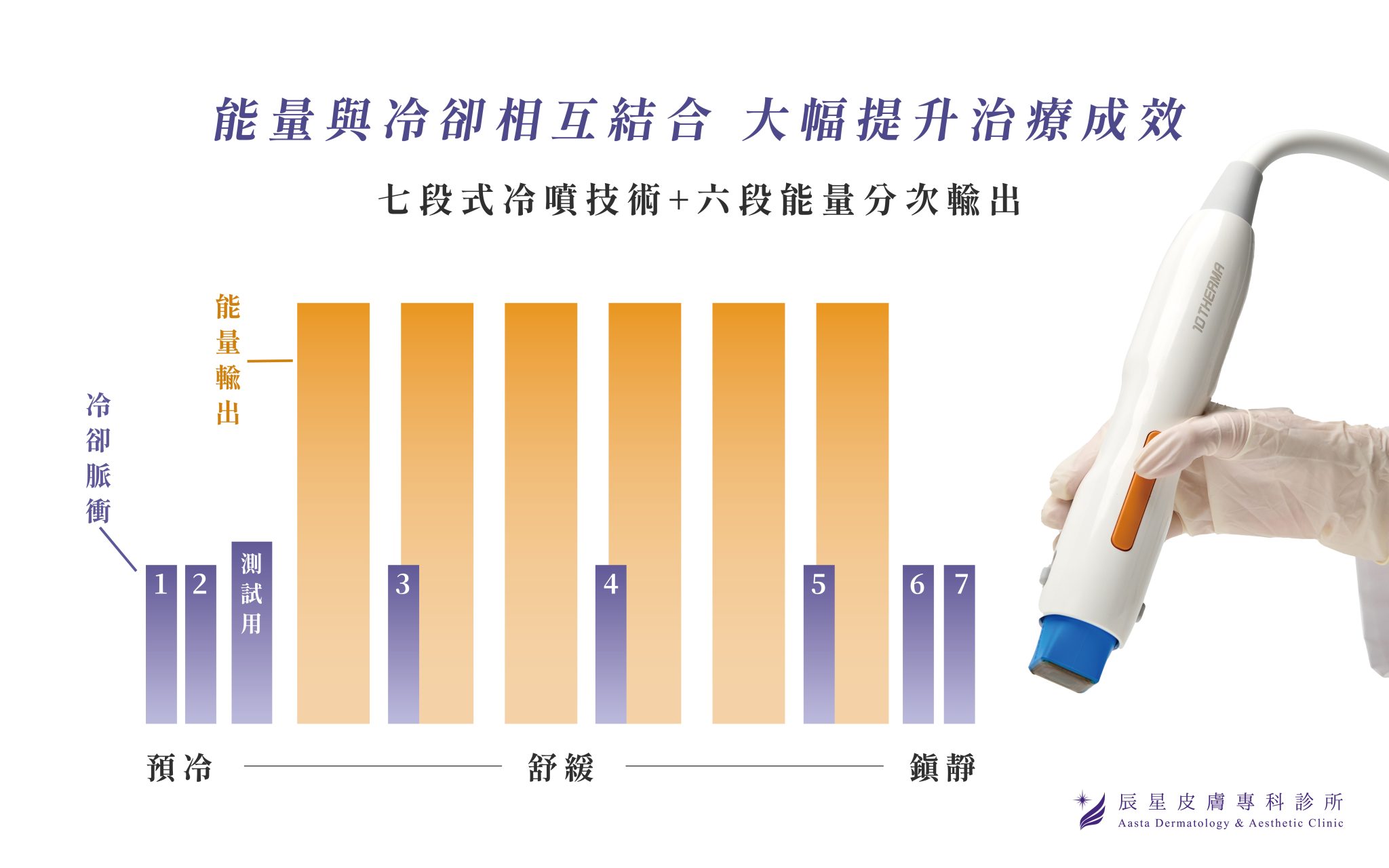 10 Therma十倍電波｜辰星皮膚專科診所—大台北全方位抗老/醫美/微整治療 - 辰星皮膚專科診所
